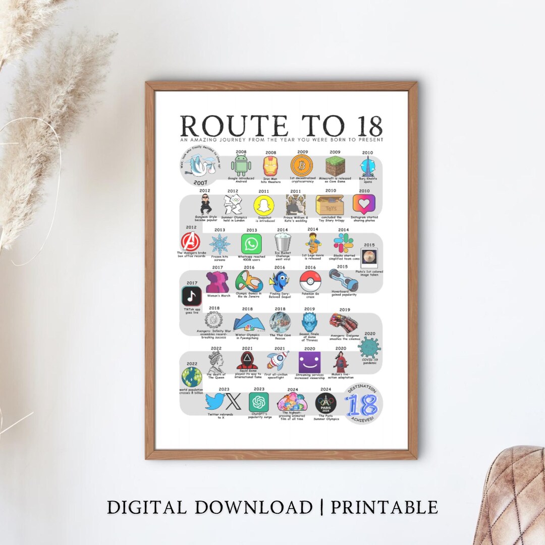 2007 Birthday Poster, Route to 18, 18th Birthday Gifts, 18th Bday Wall ...