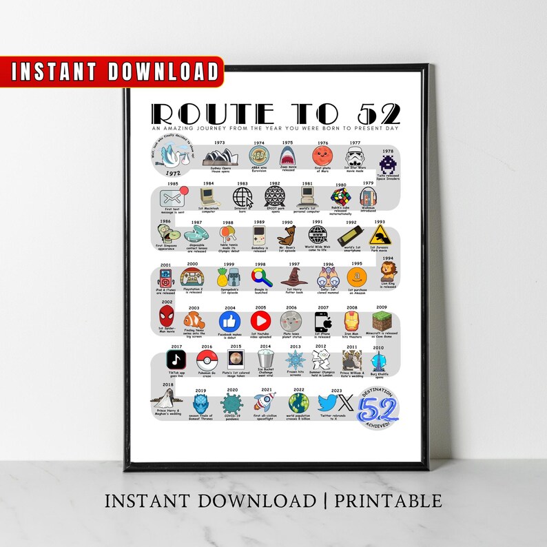 1972 Birthday Poster, Route to 52, 52nd Birthday Gift, 52nd Party ...