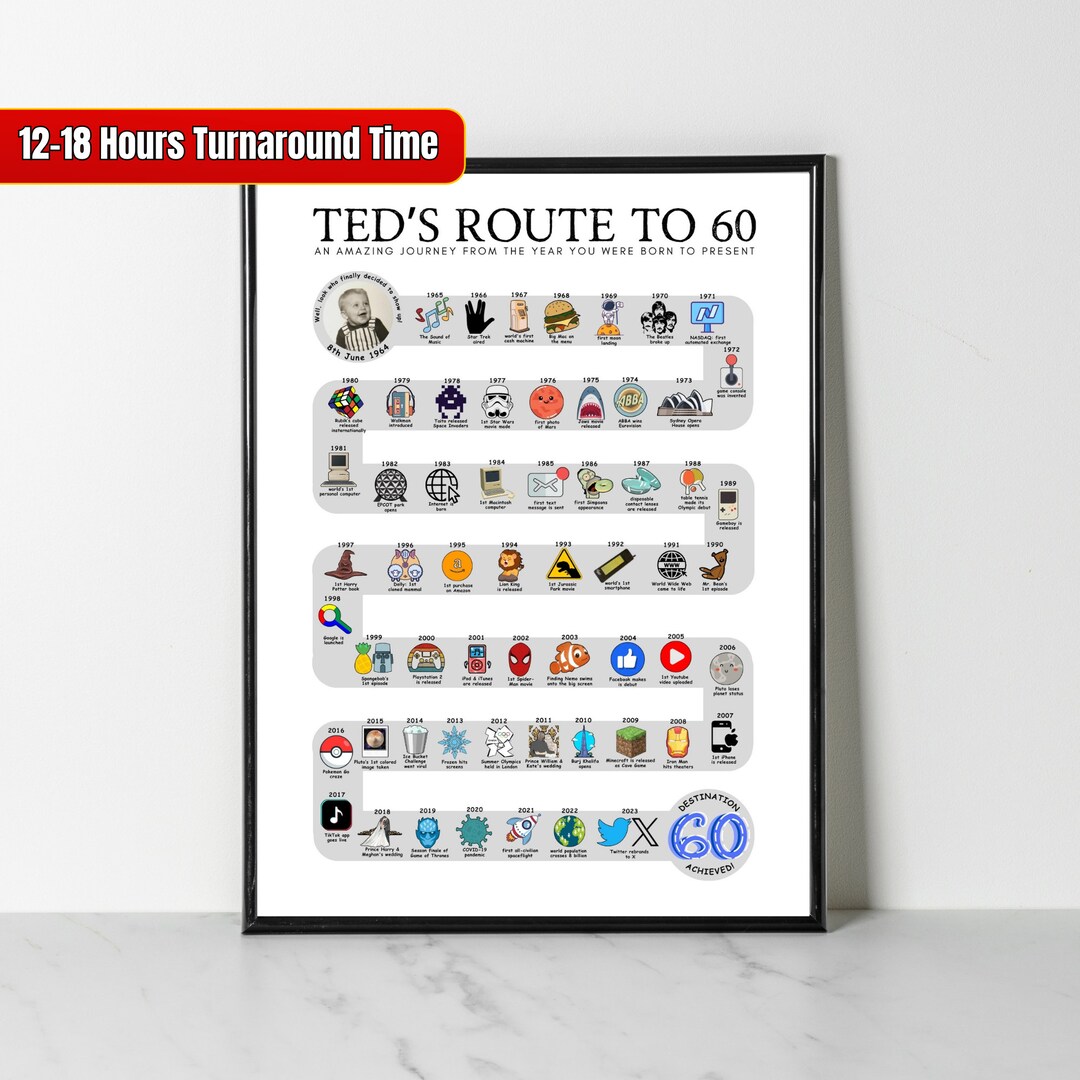 1964 Birthday Poster, Route to 60, Custom 60th Birthday Gifts, 60th ...