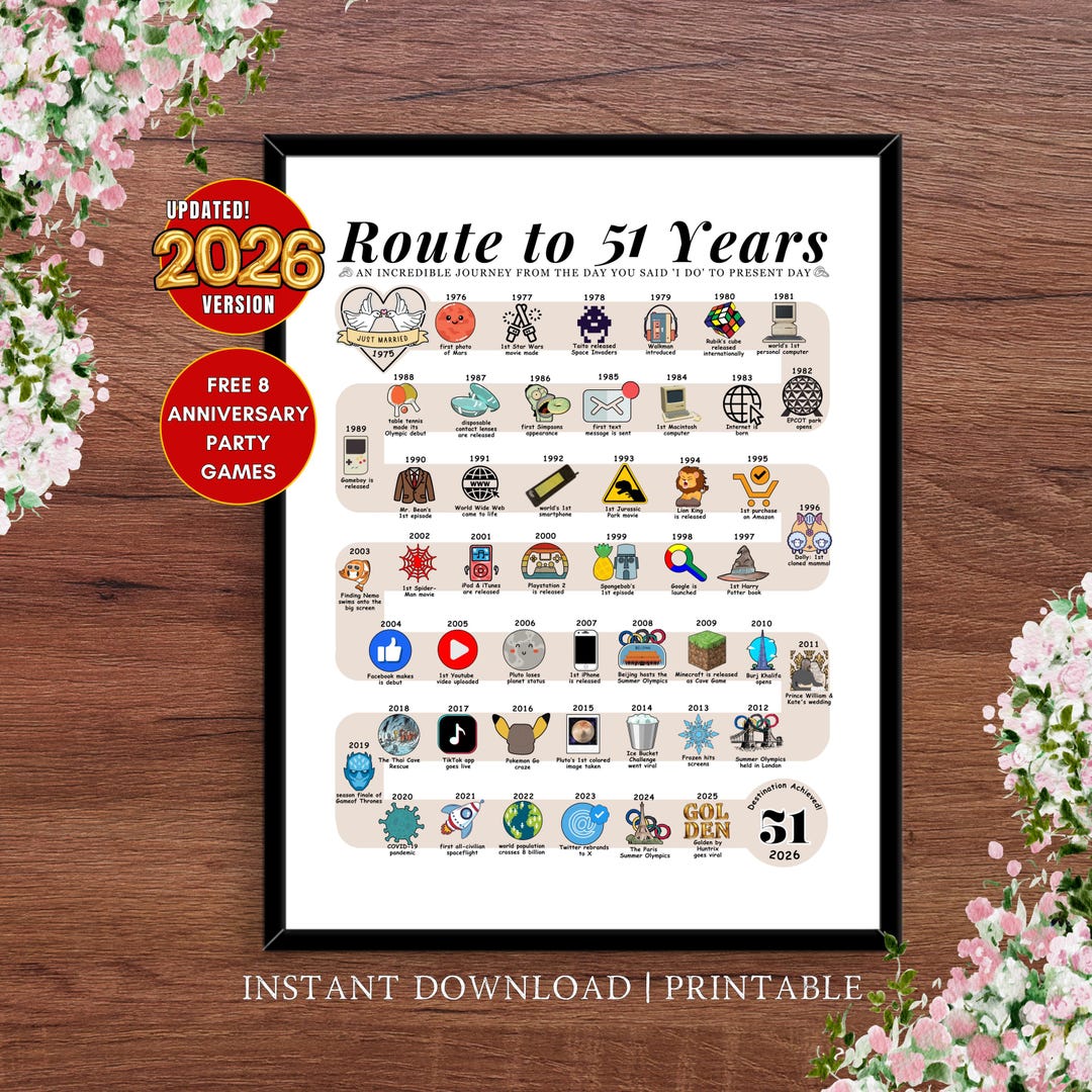 51st Anniversary Gift, 1975 Wedding Poster for Parents, Mom, Dad ...