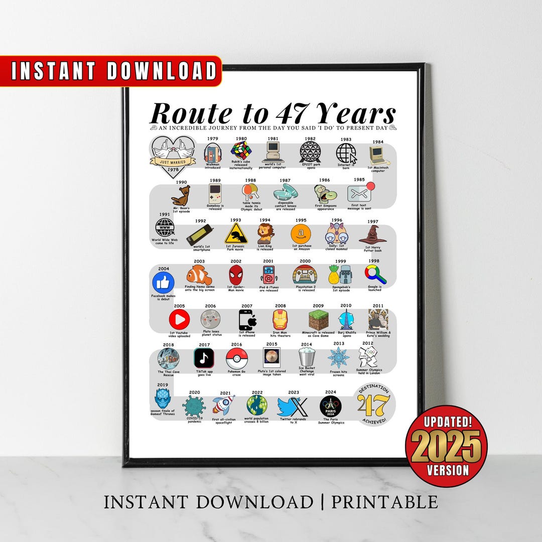 1978 Wedding Anniversary Poster, 47th Anniversary Gift for Him Her ...