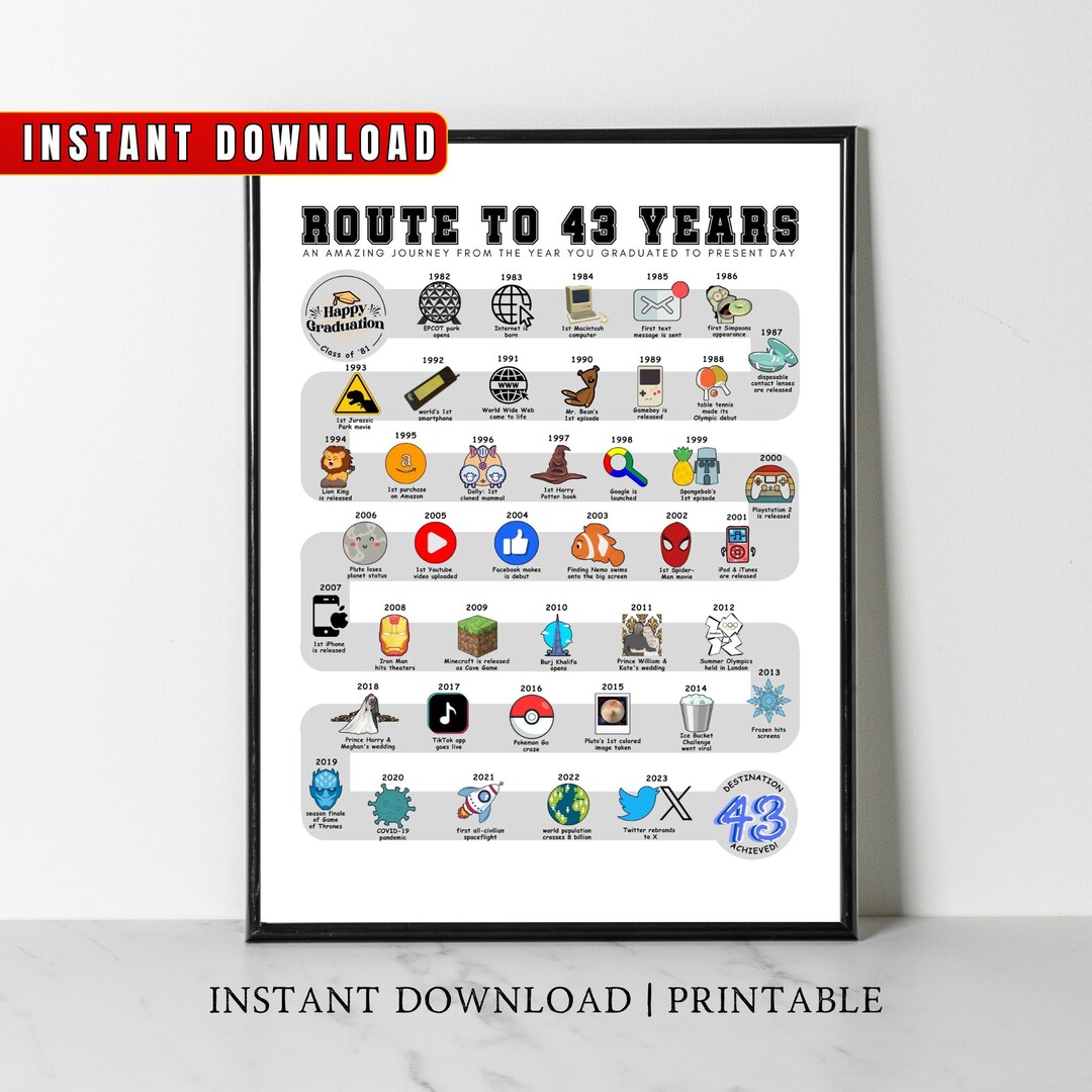 Class of 1981, 43rd Class Reunion Party Decor, 43rd Graduation ...