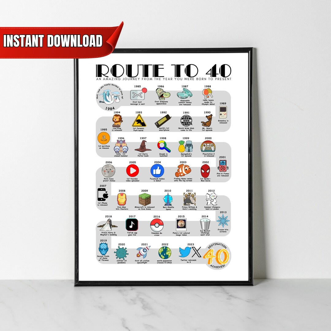 1984 Birthday Poster, Route to 40, 40th Birthday Gift, 40th Party ...