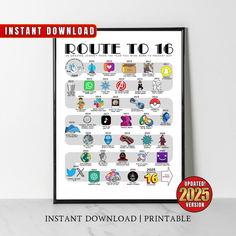 Sweet 16 Posters - Etsy