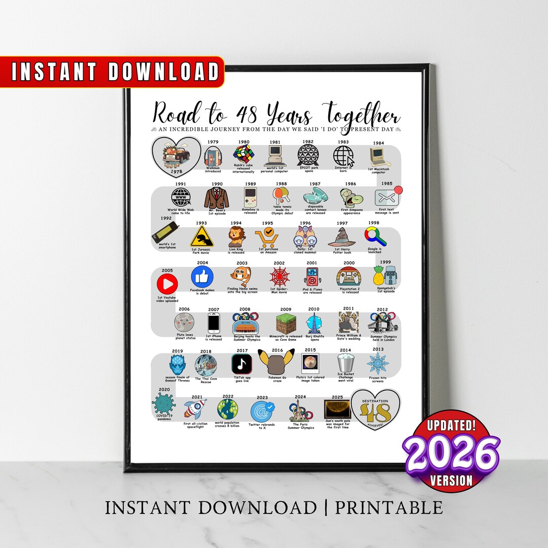 1978 48th Anniversary Gift, 48th Wedding Anniversary Poster, the Route ...