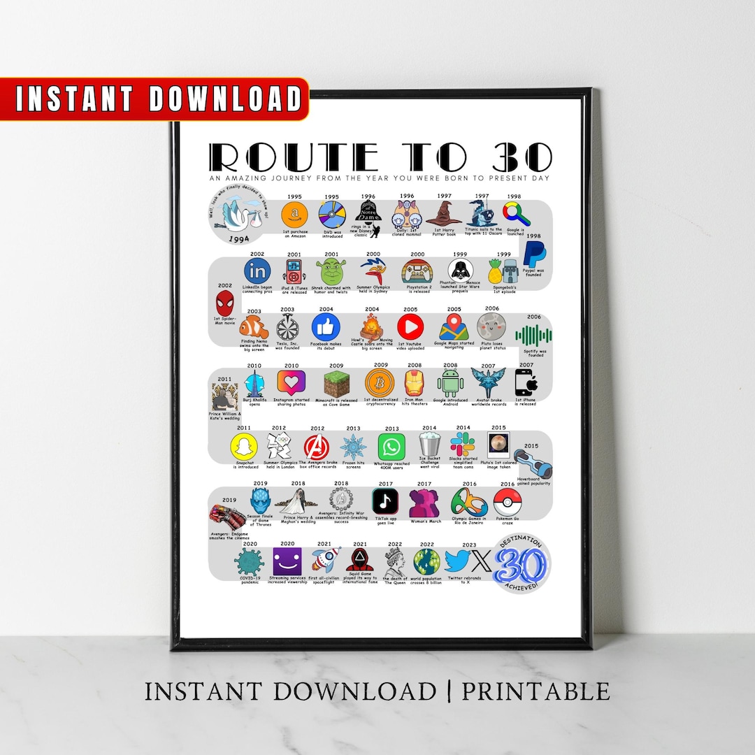 1994 Birthday Gift Poster, Route to 30, 30th Birthday Gift, 30th Party ...
