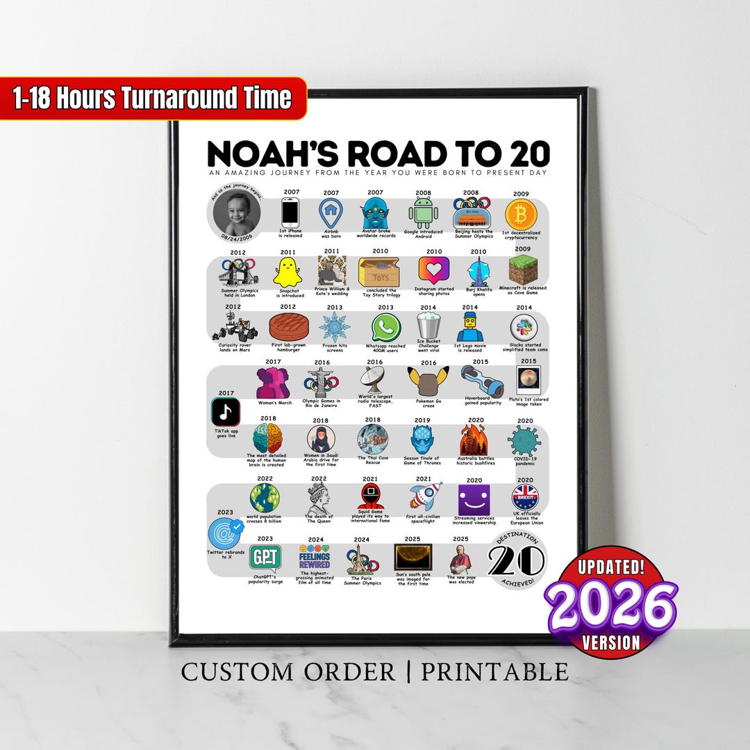 Custom 20th Birthday Gift, Road to 20 Printable, 2006 Birthday Poster ...