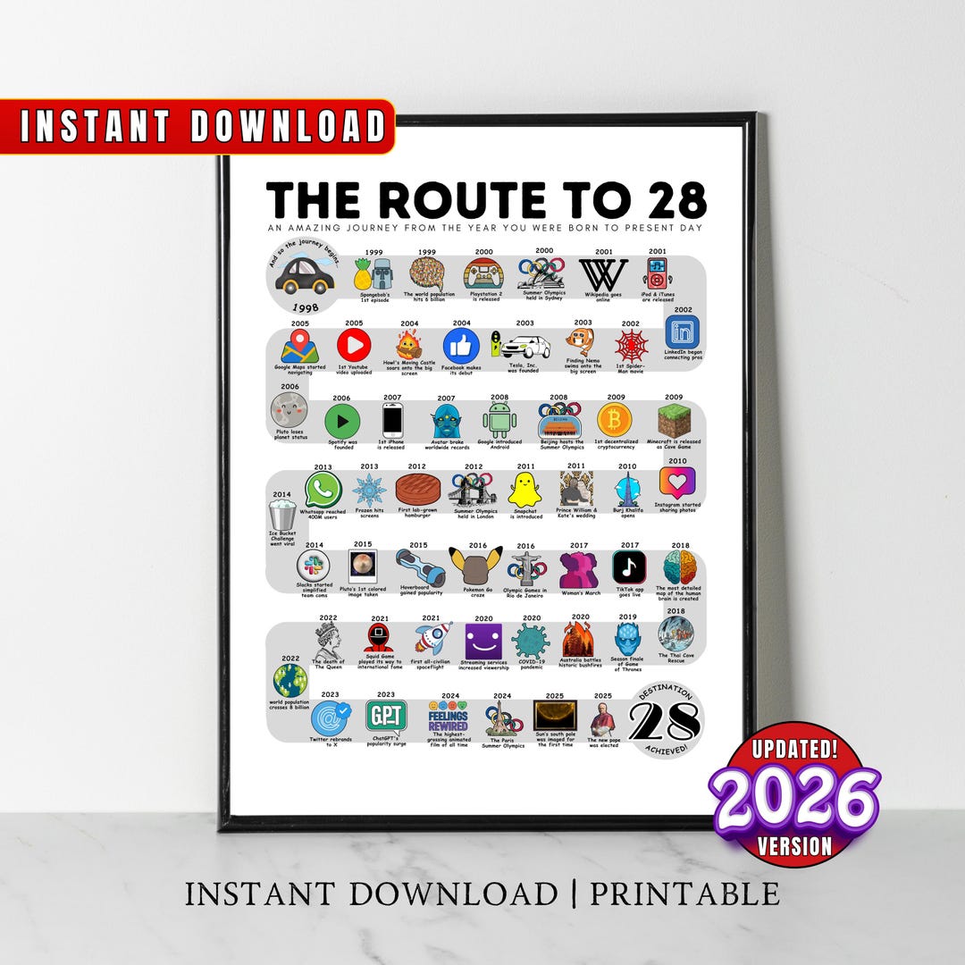 1998 Birthday Poster, Route to 28, 28th Birthday Gift, 28th Bday Party ...