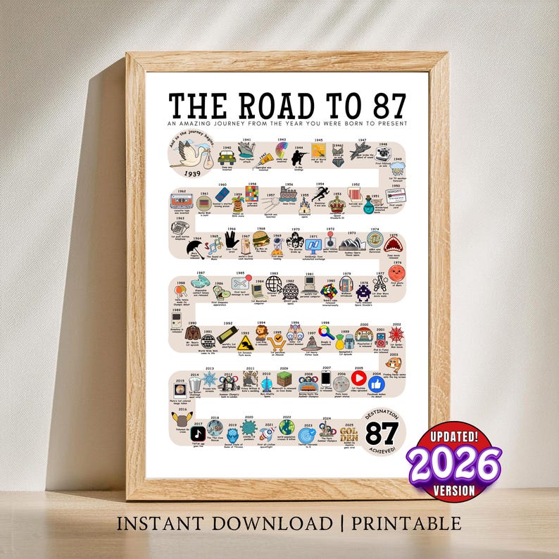 The Road to 87, 1939 Birthday Poster, 87th Birthday Gift, 87th Party ...