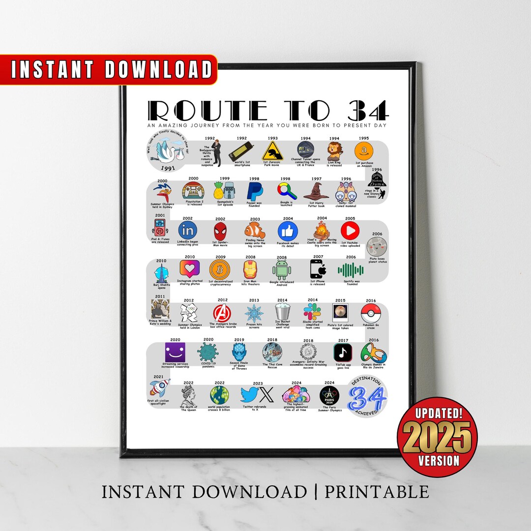 1991 Birthday Poster, Route to 34, 34th Birthday Gift, 34th Bday Party ...
