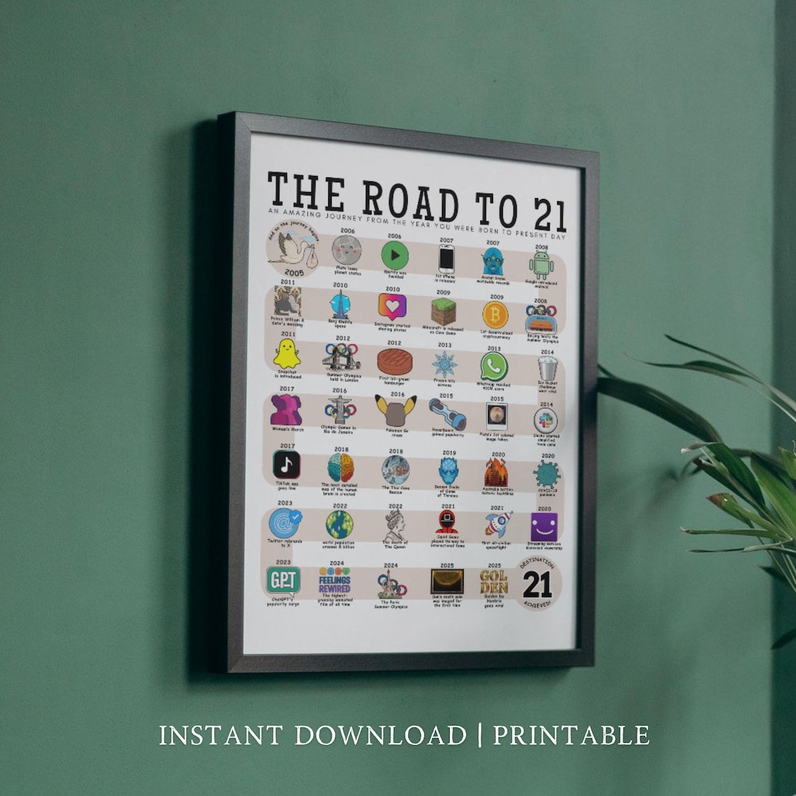 The Road to 21, 2005 Birthday Poster, 21st Birthday Gift, 21st Party ...