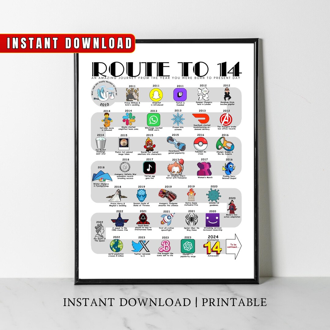 2010 Birthday Poster, Route to 14, 14th Birthday Gift, 14th Party ...