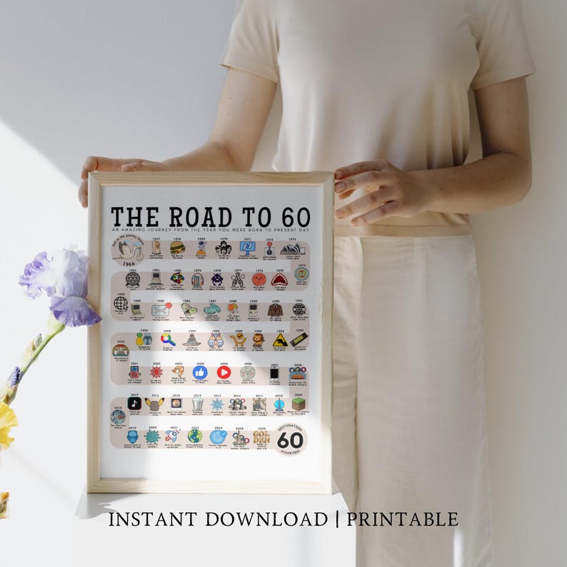 The Road to 60, 1966 Birthday Poster, 60th Birthday Gift, 60th Party ...