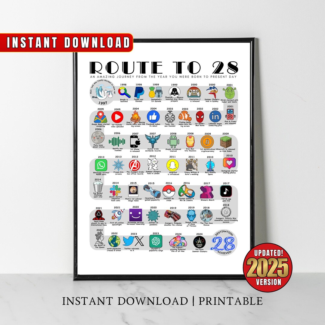 1997 Birthday Poster, Route to 28, 28th Birthday Gift, 28th Bday Party ...