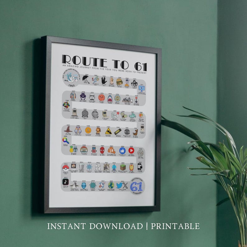 1963 Birthday Poster, Route to 61, 61st Birthday Gift, 61st Party ...