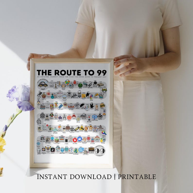 The Route to 99, 1927 Birthday Poster, 99th Birthday Gift, 99th Bday ...