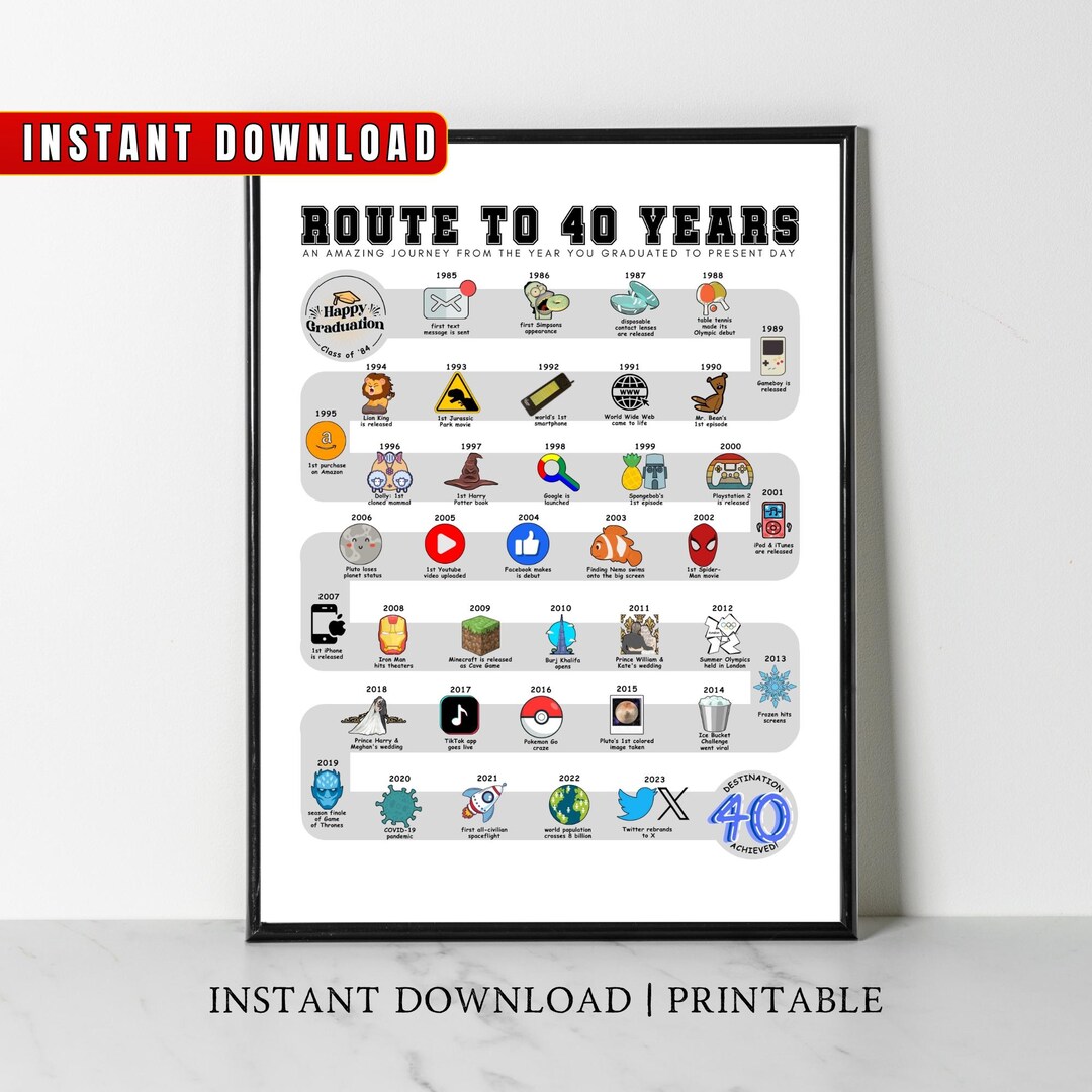 Class of 1984, 40th Class Reunion Party Decor, 40th Graduation ...