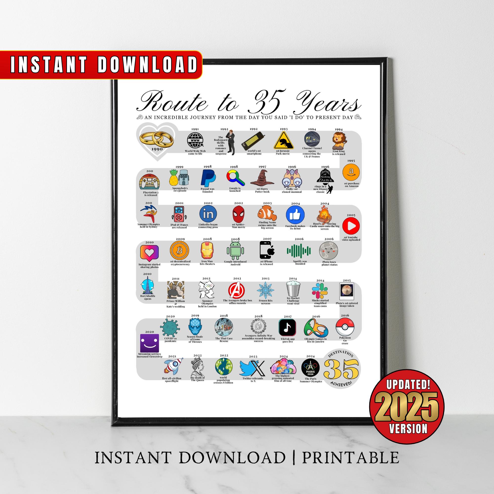 1990 Route to 35 Years, 35th Wedding Anniversary Poster, 35th ...