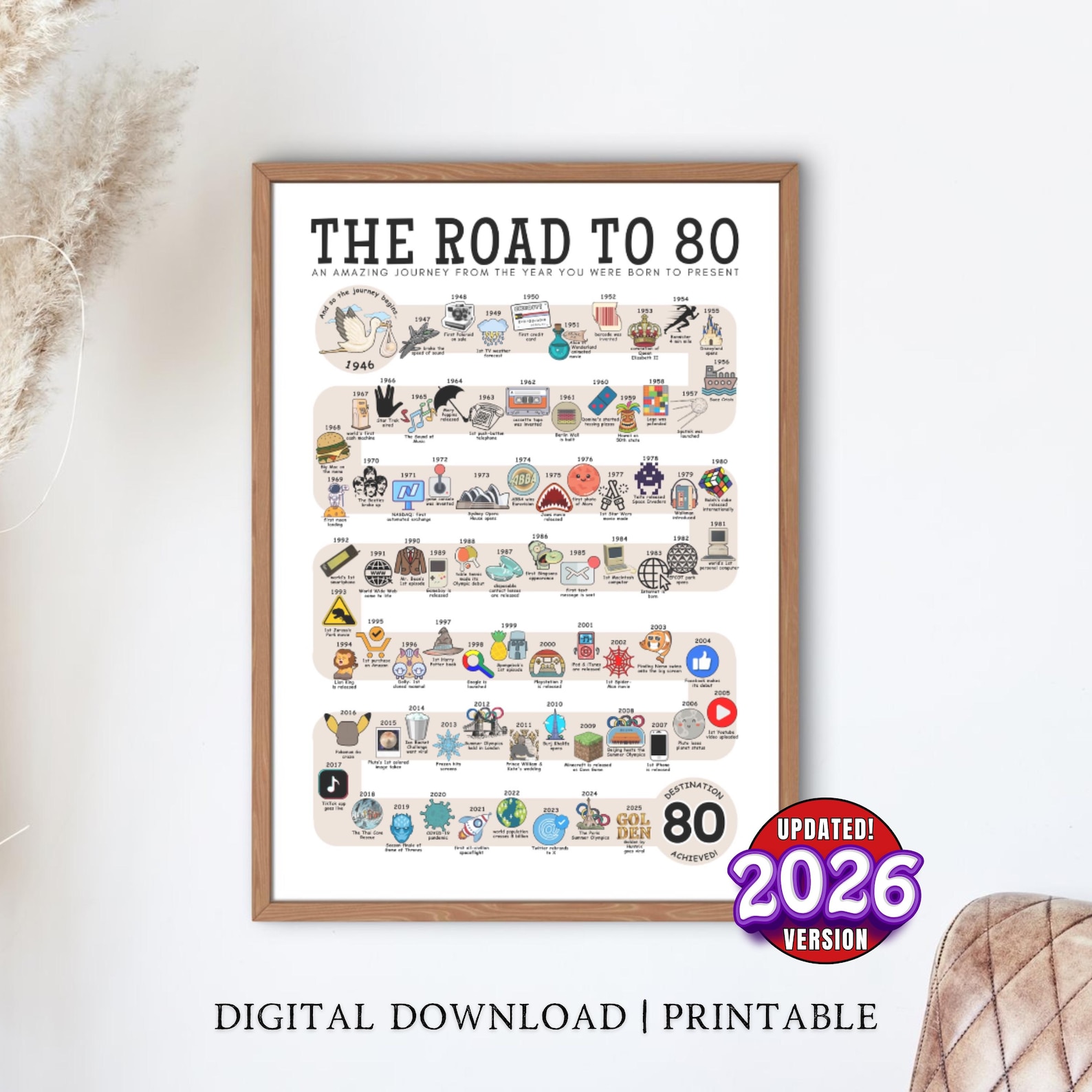 The Road to 80, 1946 Birthday Poster, 80th Birthday Gift, 80th Party ...
