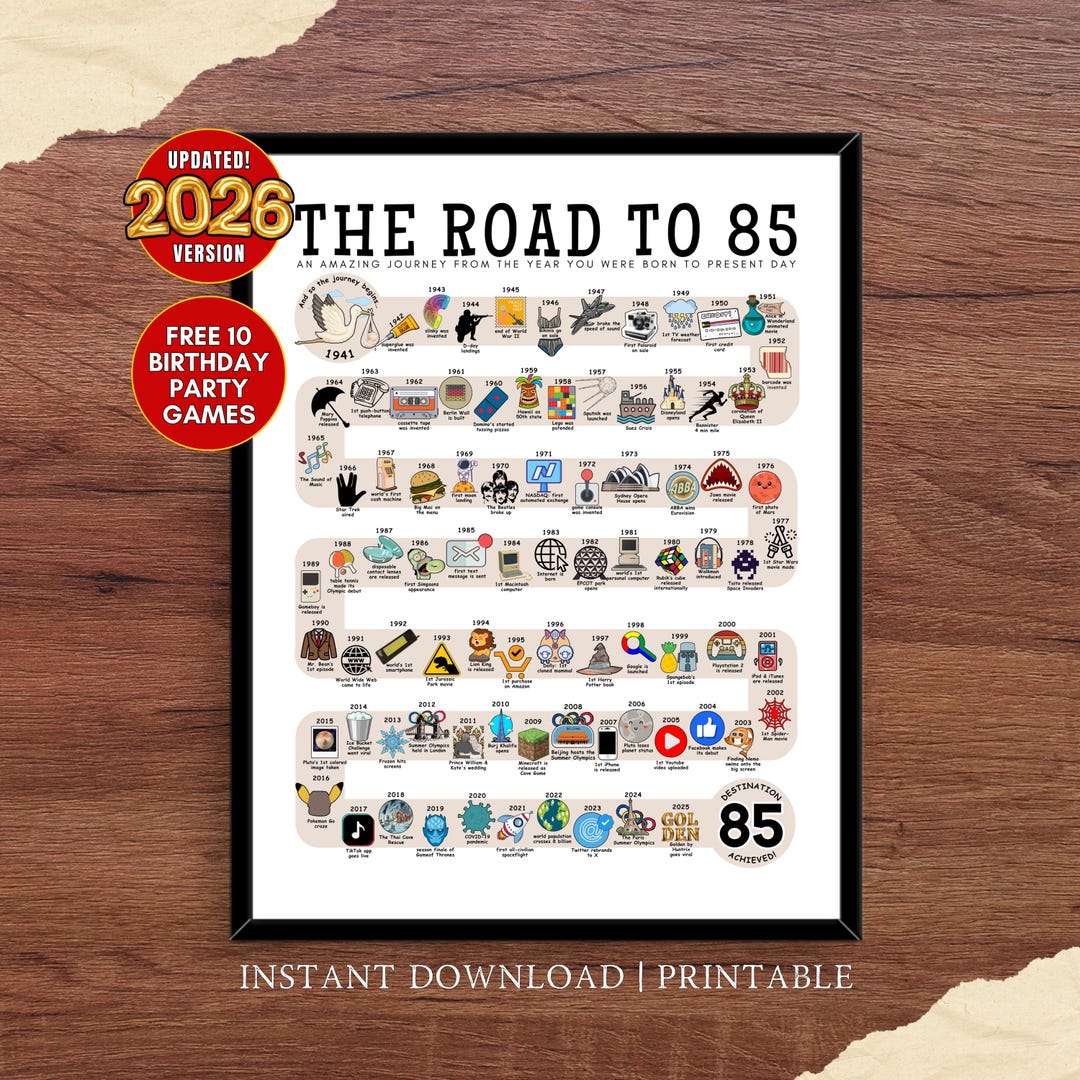 The Road to 85, 1941 Birthday Poster, 85th Birthday Gift, 85th Party ...