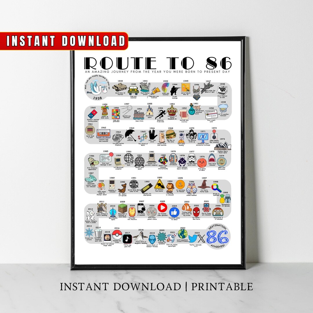 1938 Birthday Poster, Route to 86, 86th Birthday Gift, 86th Party ...