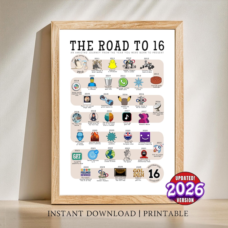 The Road to 16, 2010 Birthday Poster, 16th Birthday Gift, 16th Party ...