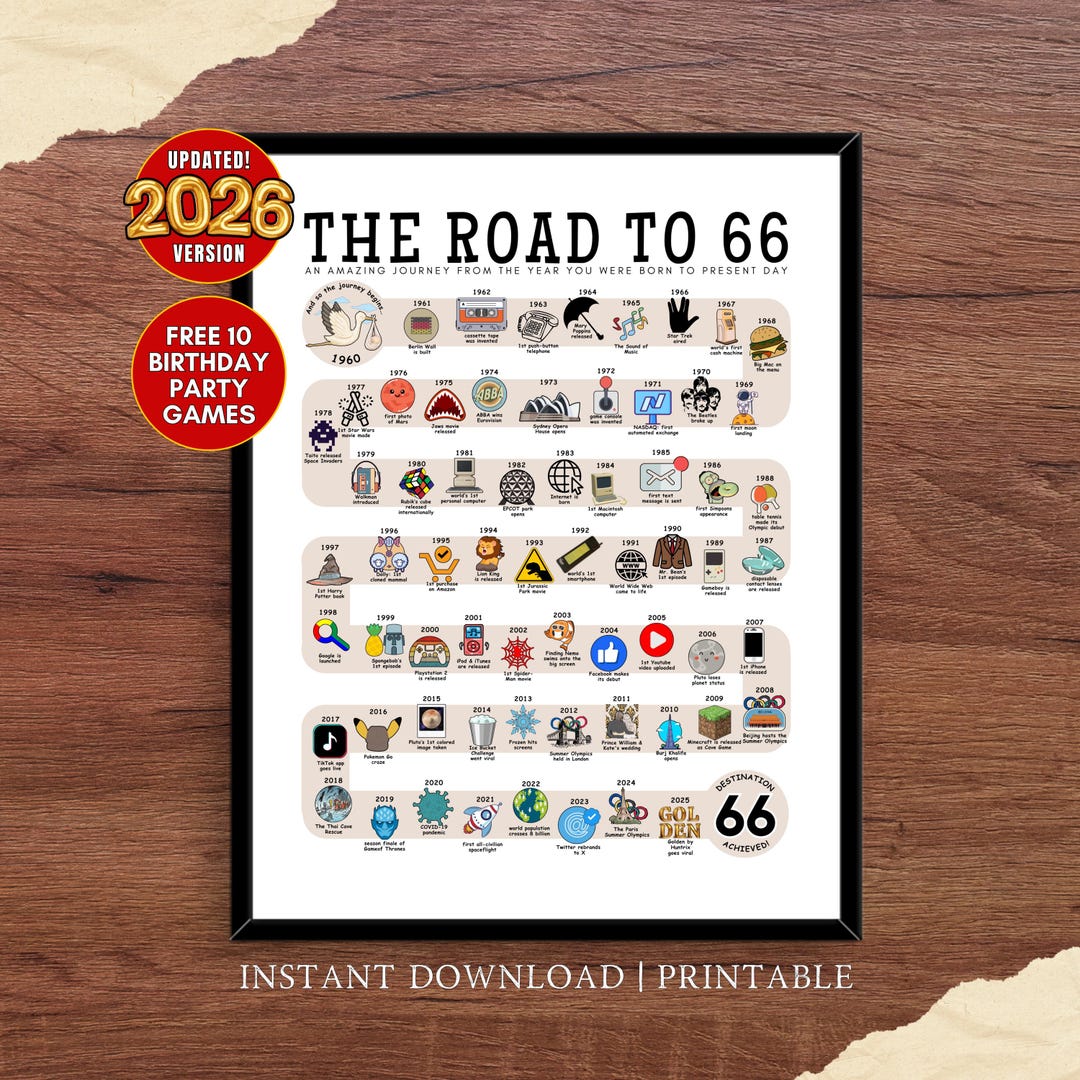 The Road to 66, 1960 Birthday Poster, 66th Birthday Gift, 66th Party ...