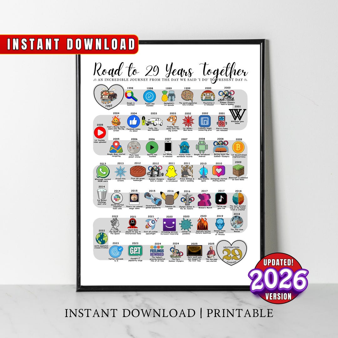 1997 29th Anniversary Gift, 29th Wedding Anniversary Poster, the Route ...