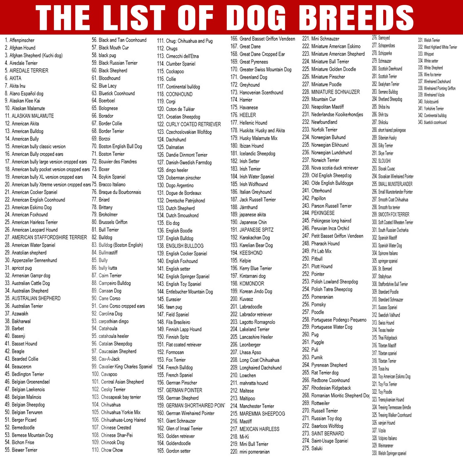 Dog Breeds Vector Art Bundle, Laser Cut Files (svg, Png, Dxf, Pdf, Eps ...