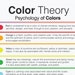 Psychology of Colors, Psychology for Colors, Color Wheel Psychology ...