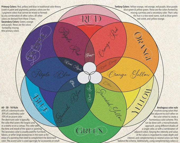 Ver 2.0 Printable Color Wheel, Printable Color Wheel, Easy to Use ...