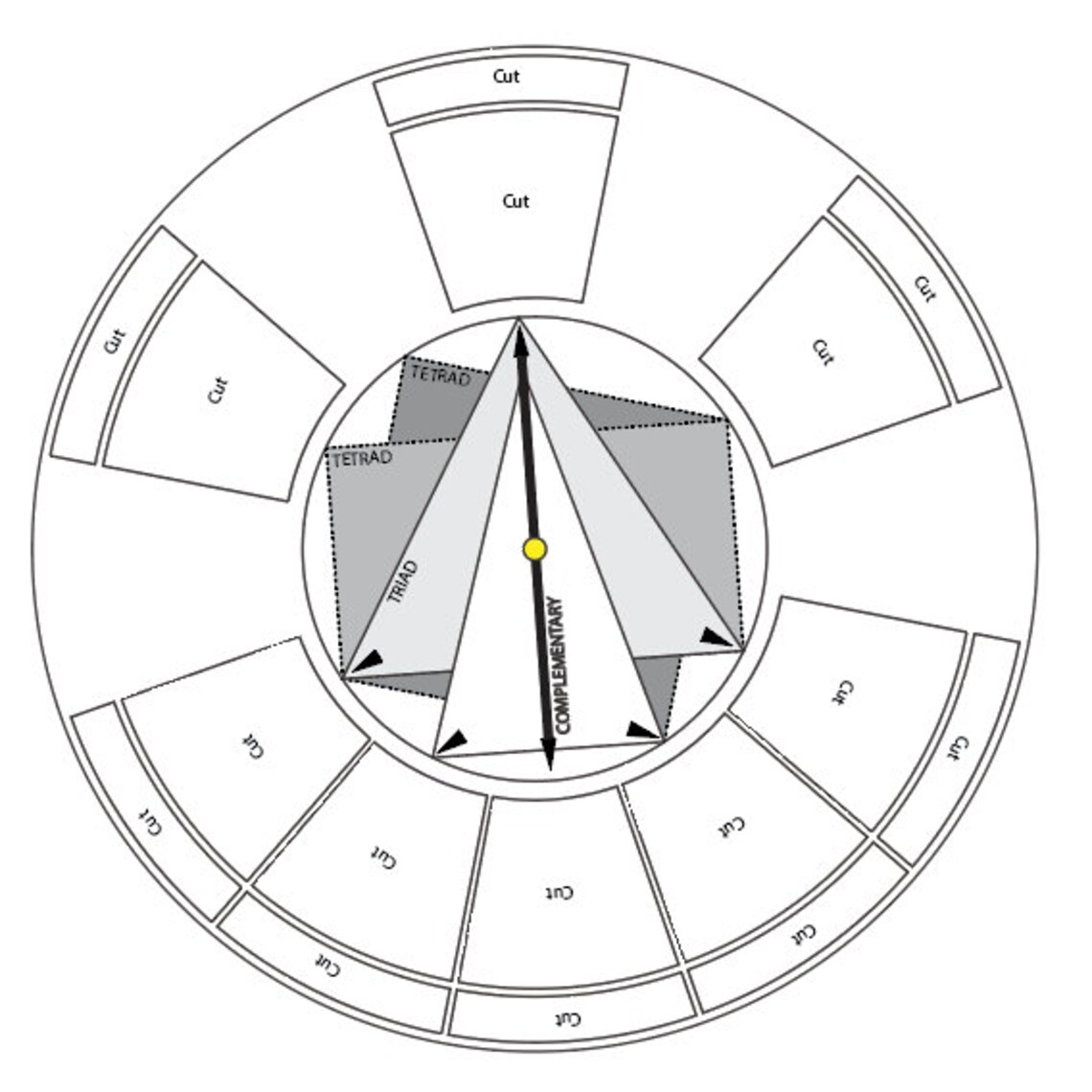 Printable Color Wheel, Easy to Use, Beautiful, Editable, Color Scheme ...