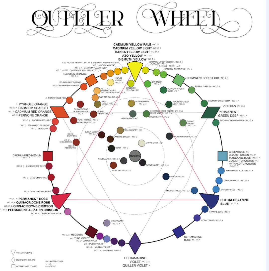 Ver 3.0 Printable Color Wheel, Printable Color Wheel, Easy to Use ...