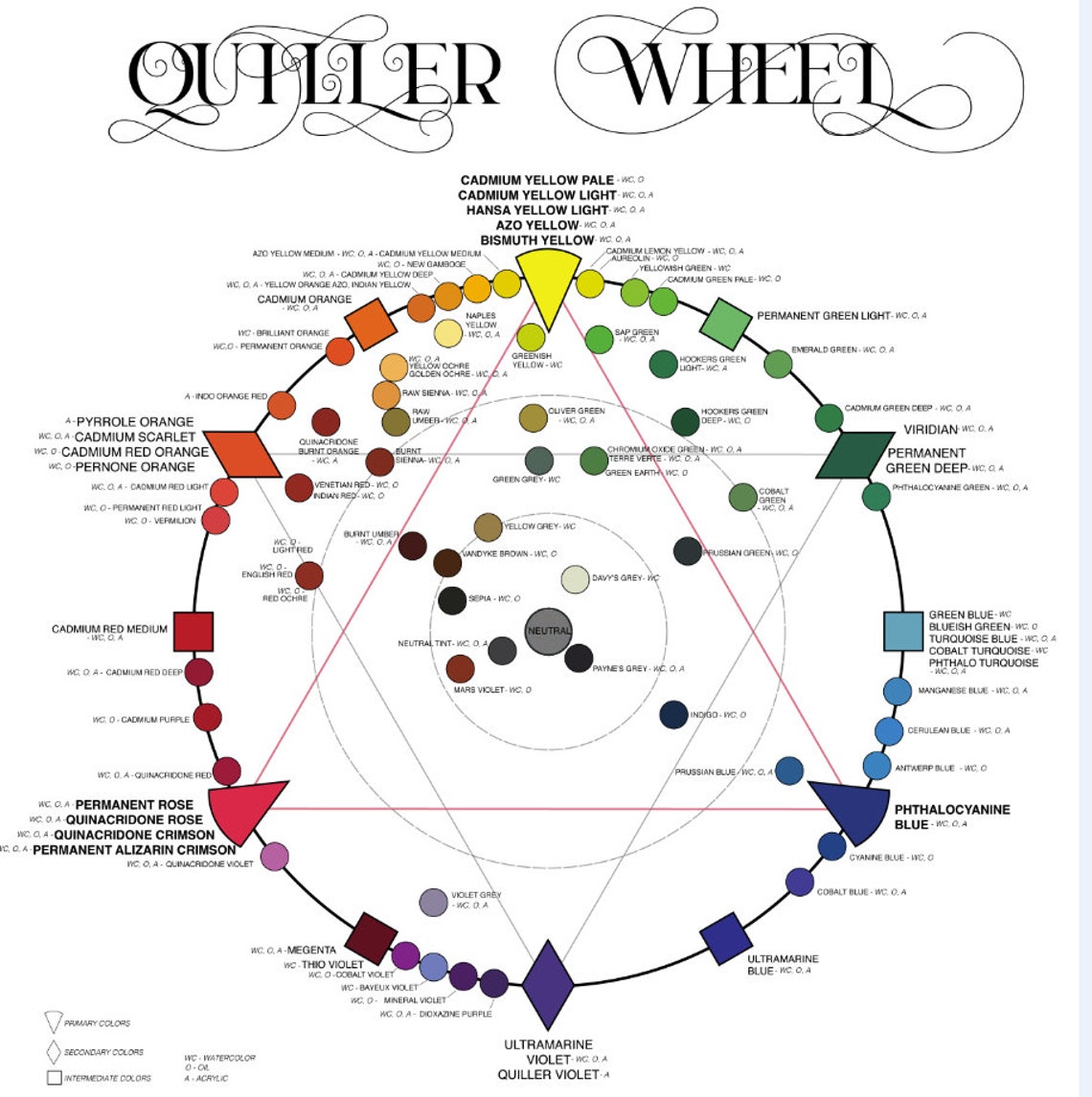 Ver 3.0 Printable Color Wheel, Printable Color Wheel, Easy to Use ...