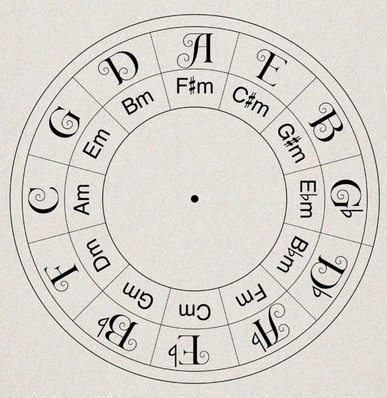 Printable Chord Wheel, Circle of Fifths, Printable Chord Wheel ...