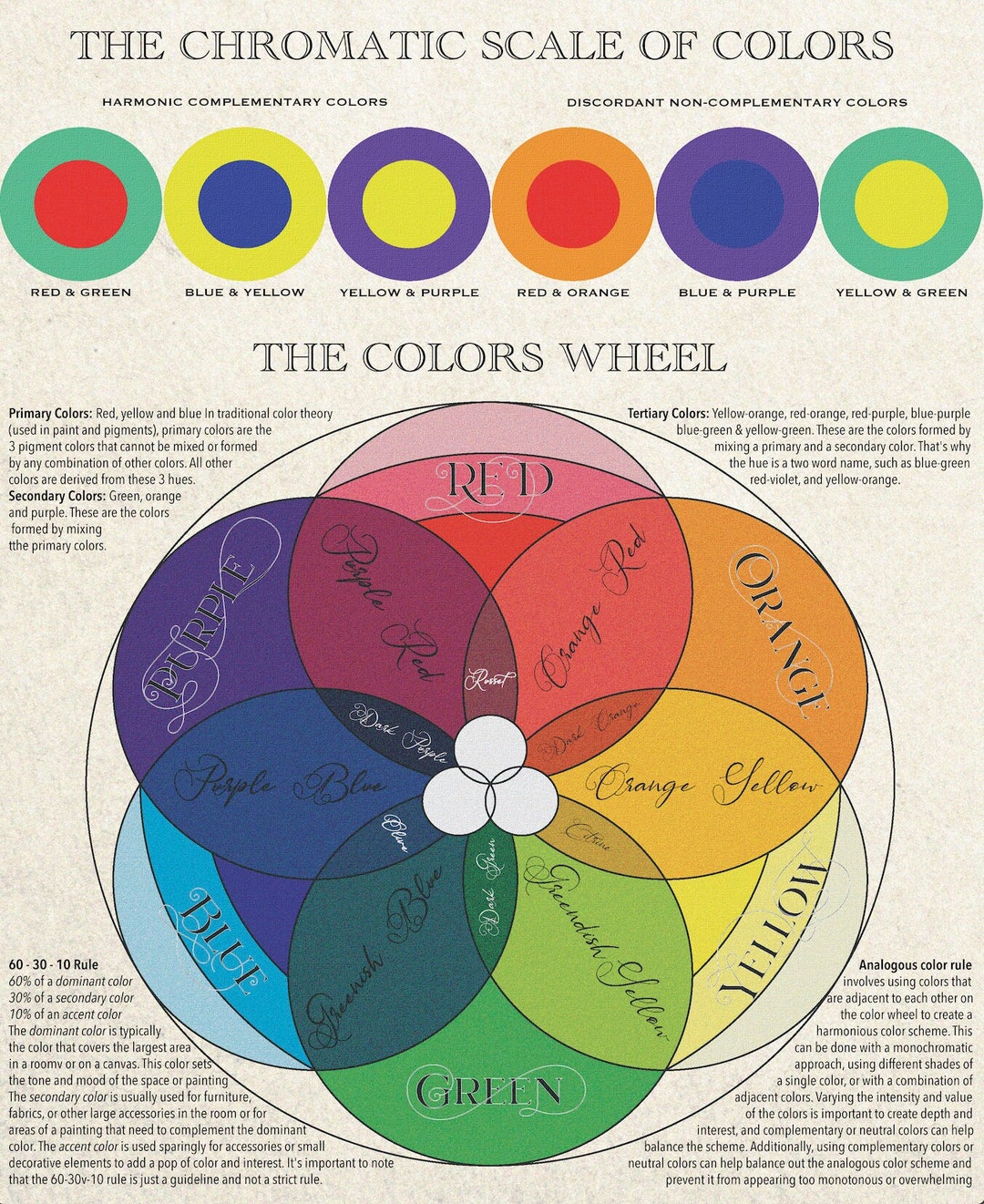 Color Theory Poster, Colour Theory Poster, Color Wheel, Printable ...