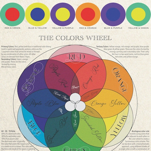 Color Theory Poster Colour Theory Poster Color Wheel - Etsy Canada