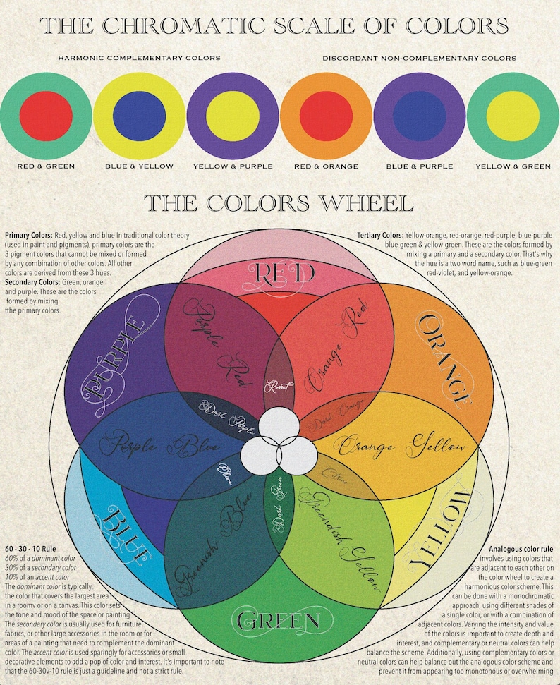 Color Theory Poster, Colour Theory Poster, Color Wheel, Printable ...