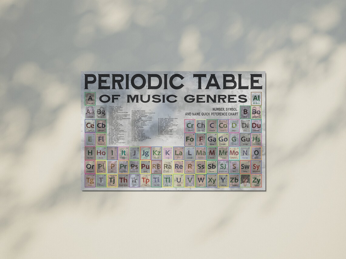 A2 Size Printable Poster, Harmonious Cycles: Periodic Table of 72 Music ...