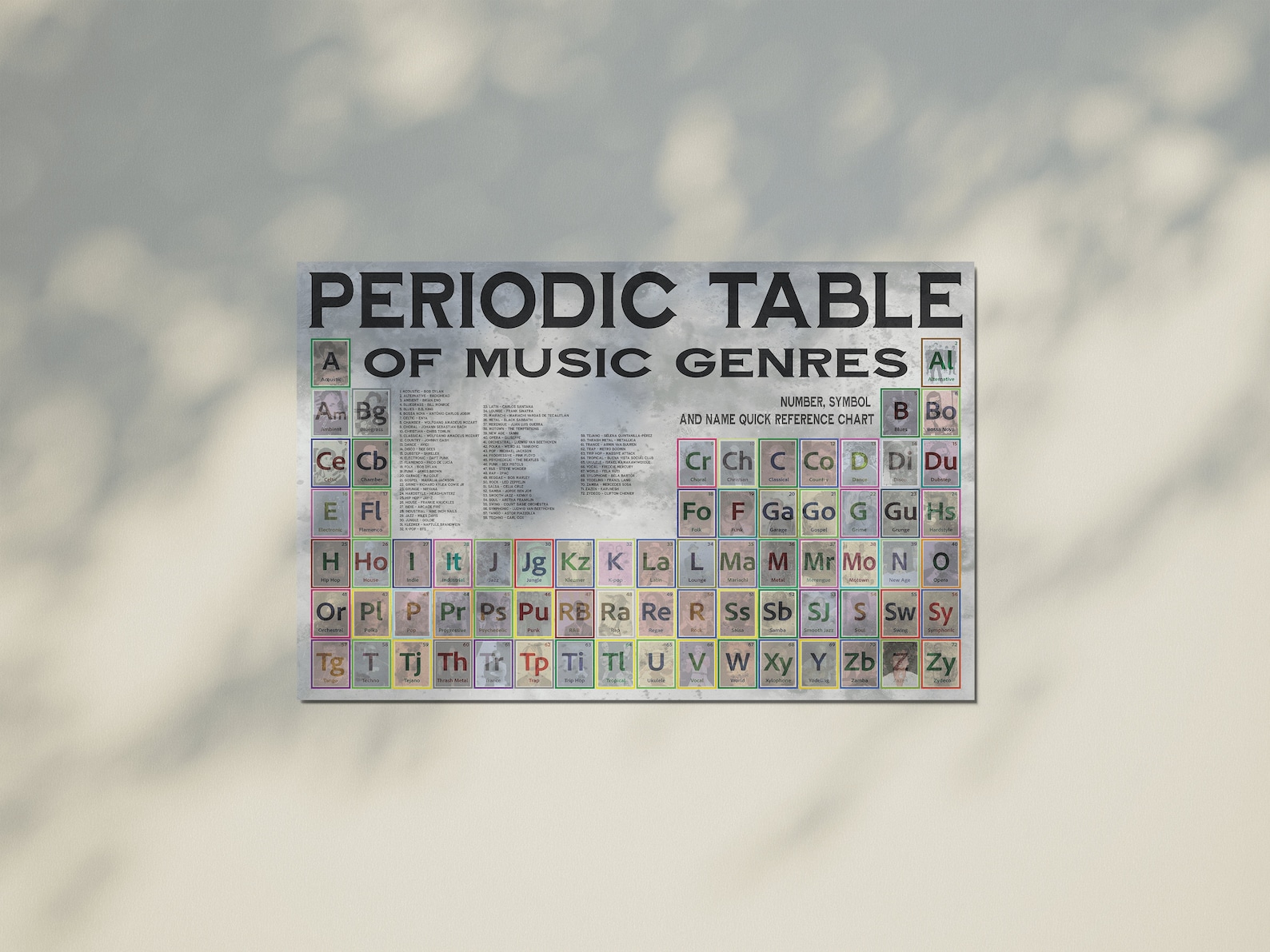 A2 Size Printable Poster, Harmonious Cycles: Periodic Table of 72 Music ...
