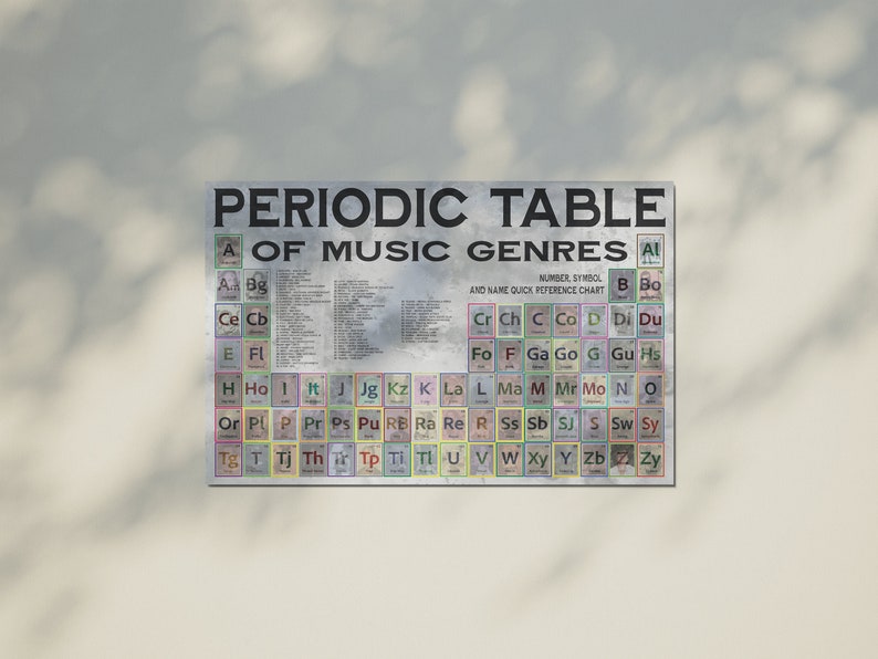 A2 Size Printable Poster, Harmonious Cycles: Periodic Table of 72 Music ...