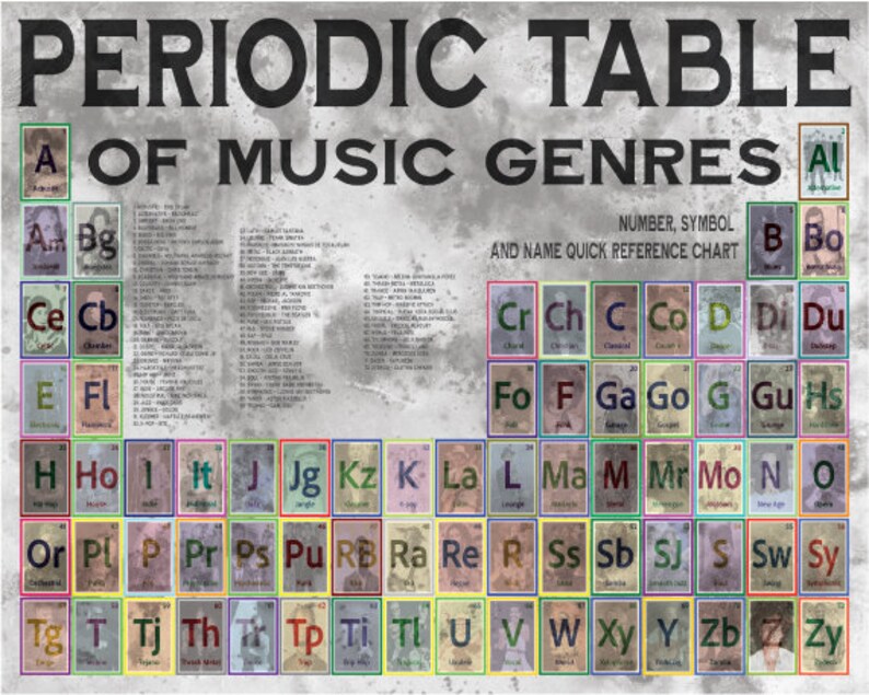 A2 Size Printable Poster, Harmonious Cycles: Periodic Table of 72 Music ...