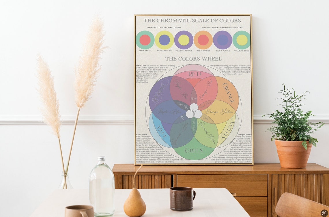 Color Theory Poster Colour Theory Poster Color Wheel - Etsy Canada