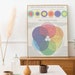 Color Theory Poster, Colour Theory Poster, Color Wheel, Printable ...