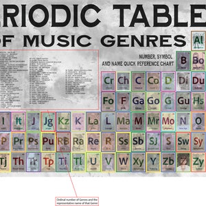A2 Size Printable Poster, Harmonious Cycles: Periodic Table of 72 Music ...