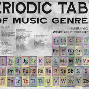 A2 Size Printable Poster, Harmonious Cycles: Periodic Table of 72 Music ...