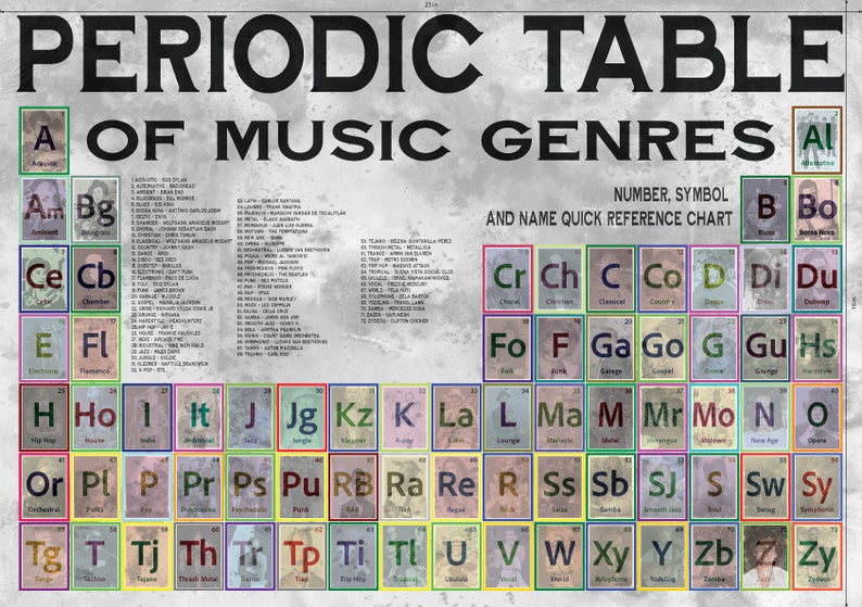A2 Size Printable Poster, Harmonious Cycles: Periodic Table of 72 Music ...
