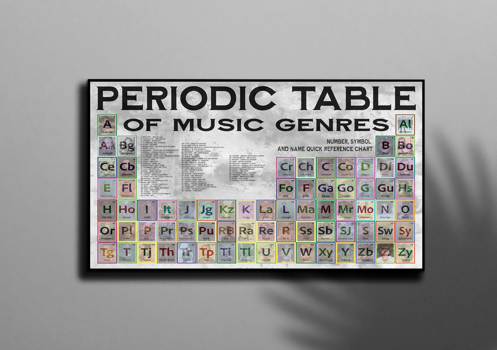 A2 Size Printable Poster, Harmonious Cycles: Periodic Table of 72 Music ...