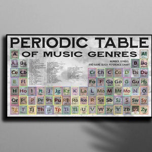 A2 Size Printable Poster, Harmonious Cycles: Periodic Table of 72 Music ...