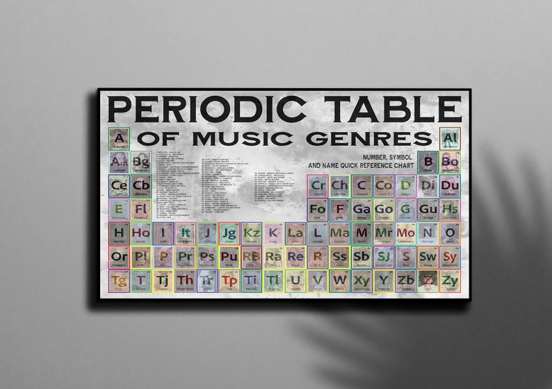 A2 Size Printable Poster, Harmonious Cycles: Periodic Table of 72 Music ...